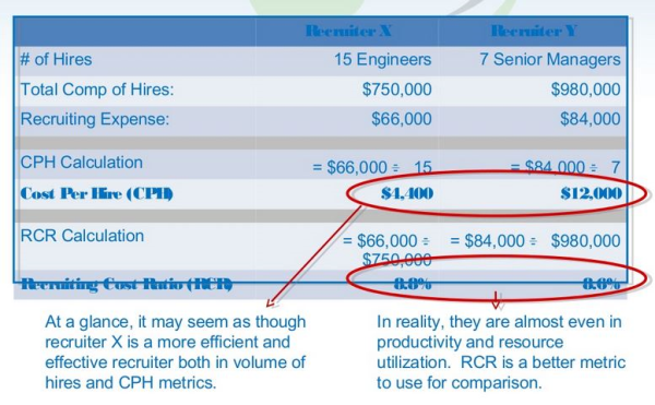 How to Calculate Your Recruiting Costs
