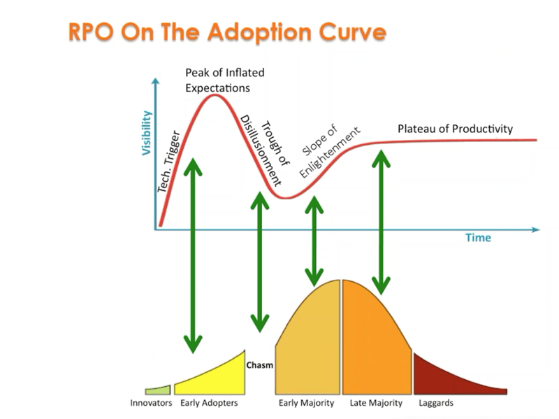 Introducing the RPO Market Report