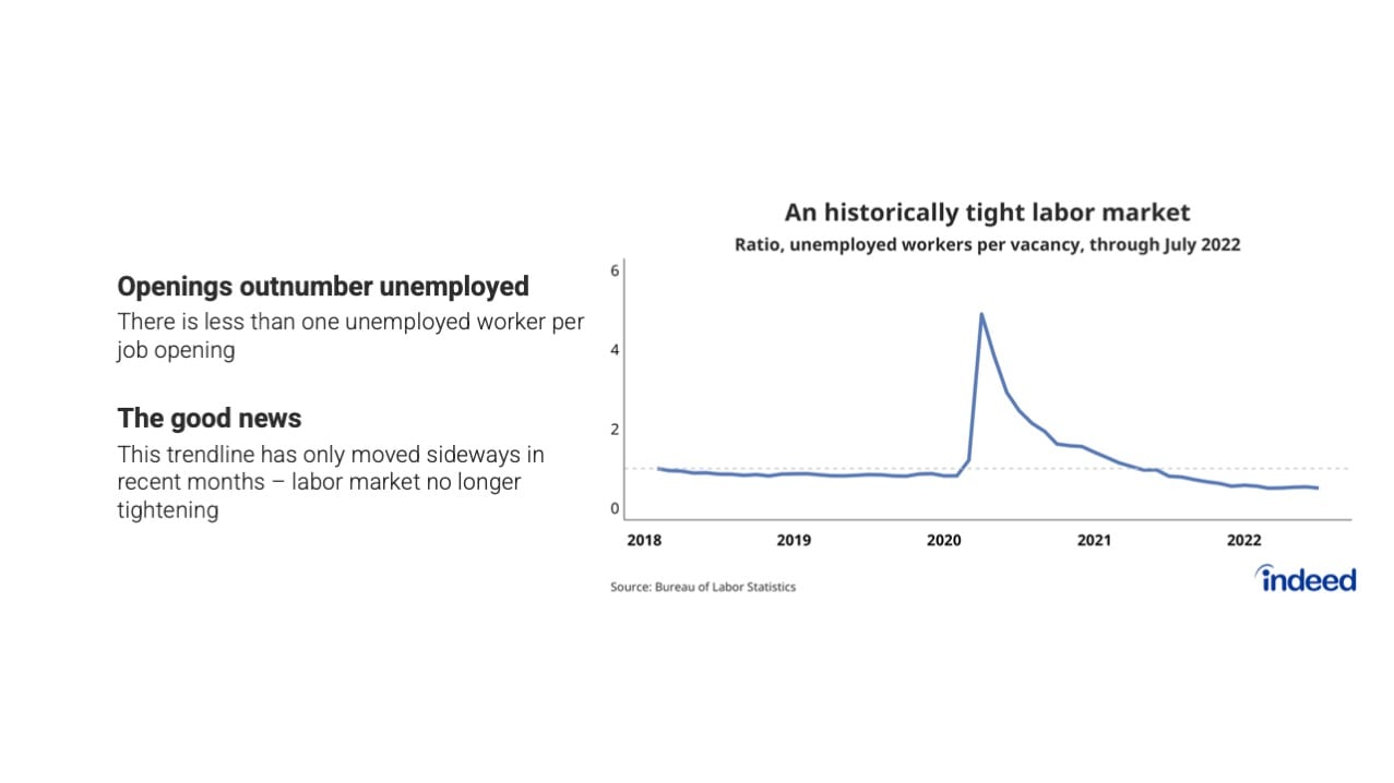 What Employers and RPOs Need to Know About the Current Labor Market