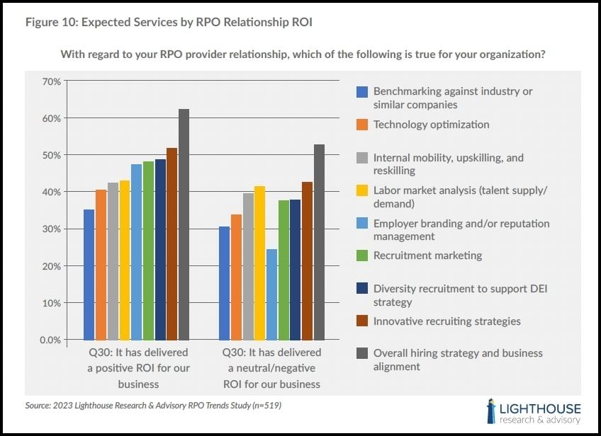 What is Recruitment Process Outsourcing (RPO)?