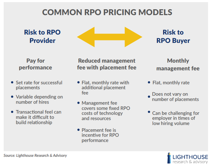 How Much Does RPO Cost? An Employers' Comprehensive Guide To RPO ...