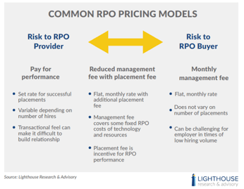 How Much Does RPO Cost? An Employers' Comprehensive Guide To RPO ...