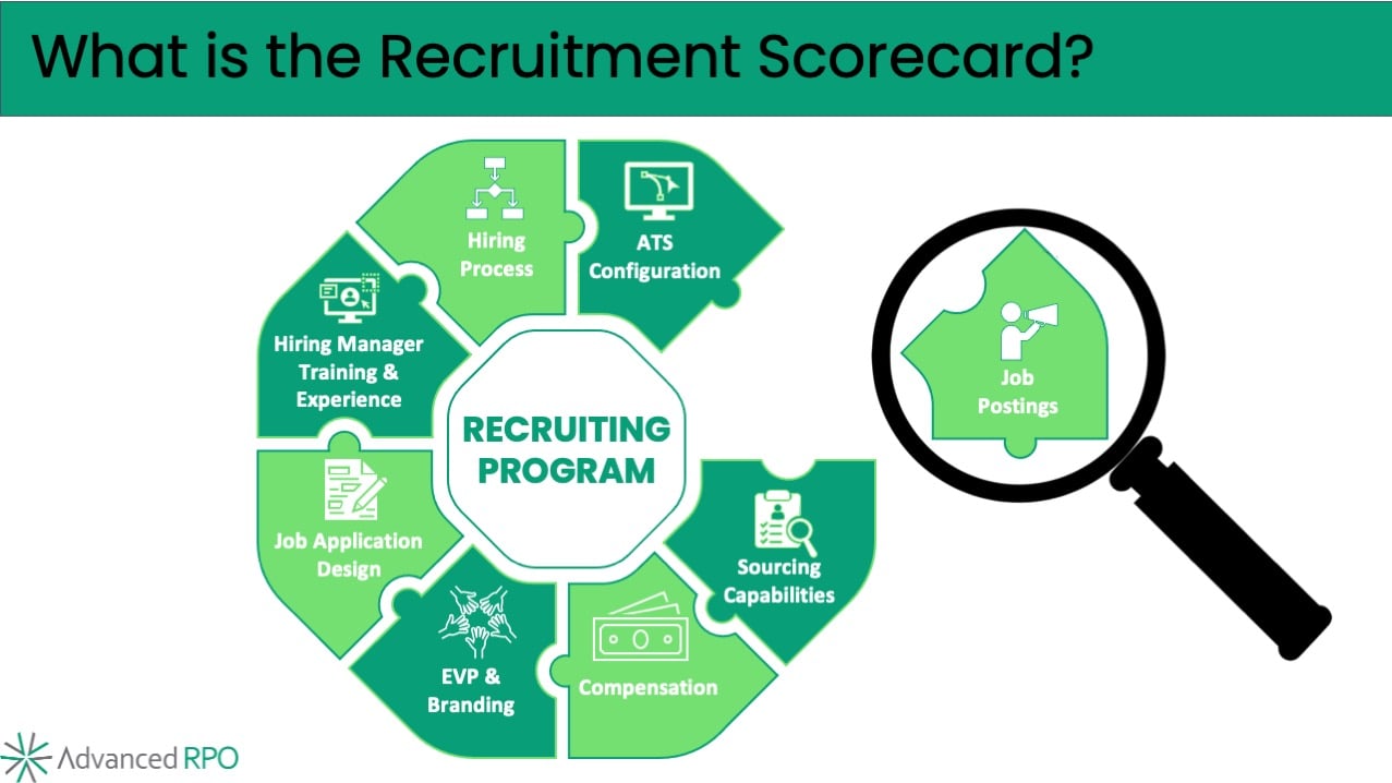 Improve Your Recruitment Program With The Recruitment Scorecard