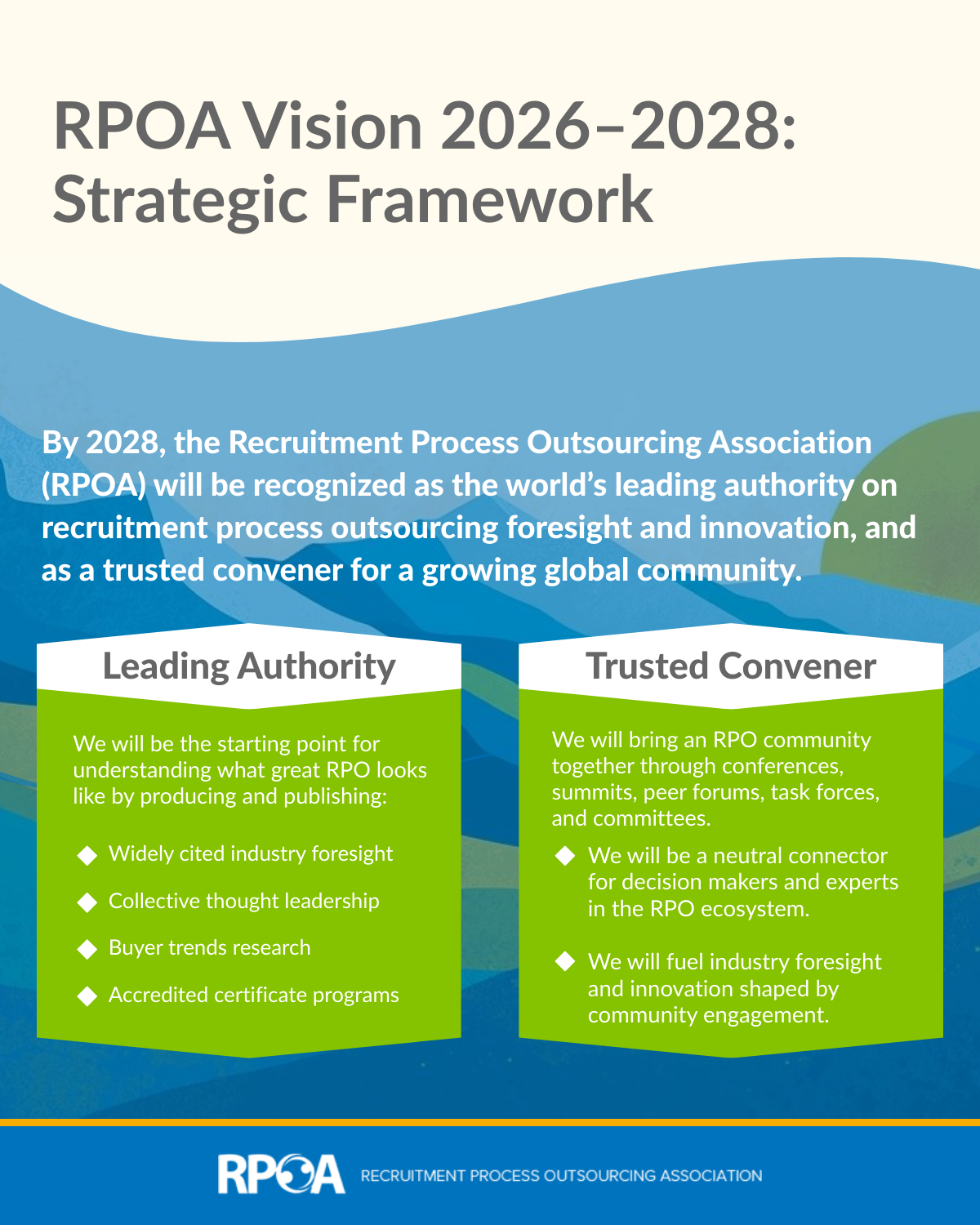 RPOA’s 2028 Vision: Why the Future of Talent Acquisition Requires ...