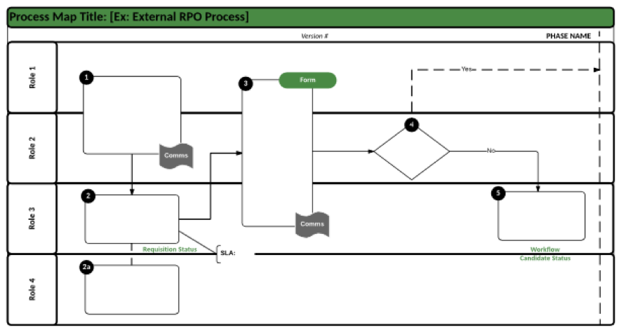 RPO Implementation – The Process Experience